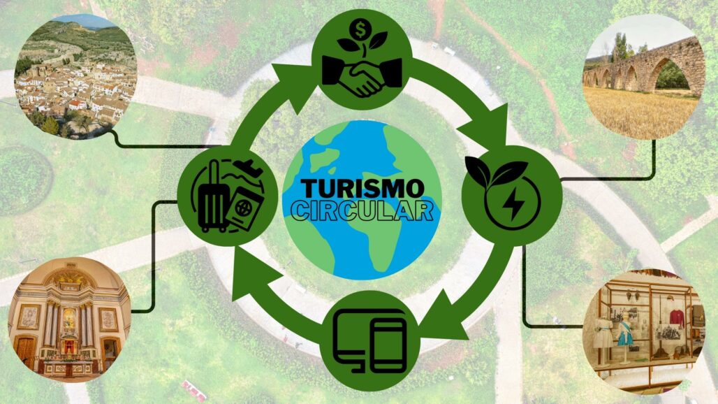 Turismo Circular: Viajando hacia un Futuro Sostenible y ...